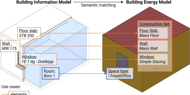 BIM-based enrichment for energy simulations – Kasimir Forth